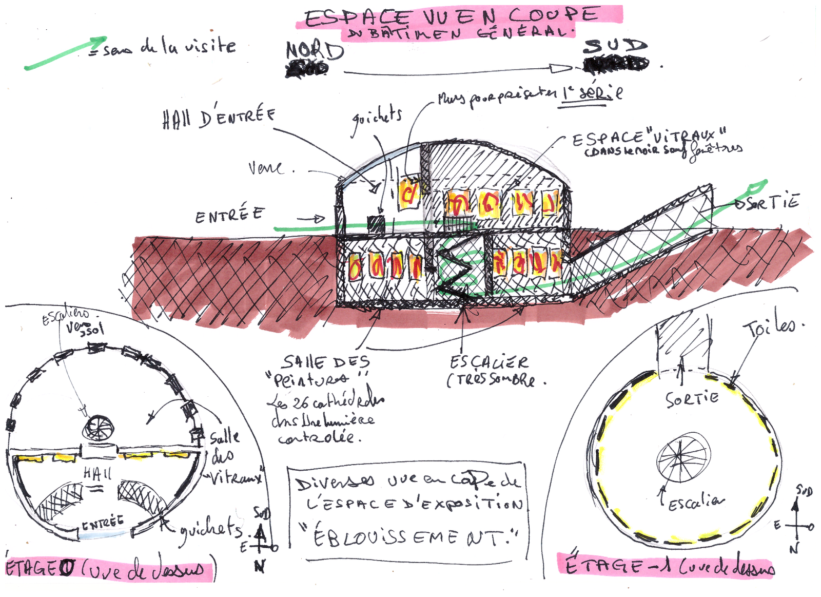 NOTE D'INTENTION POUR UN PROJET D'EXPOSITION : EXEMPLE DE SUJET CORRIGÉ