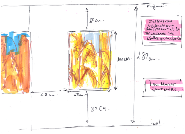 NOTE D'INTENTION POUR UN PROJET D'EXPOSITION : EXEMPLE DE SUJET CORRIGÉ